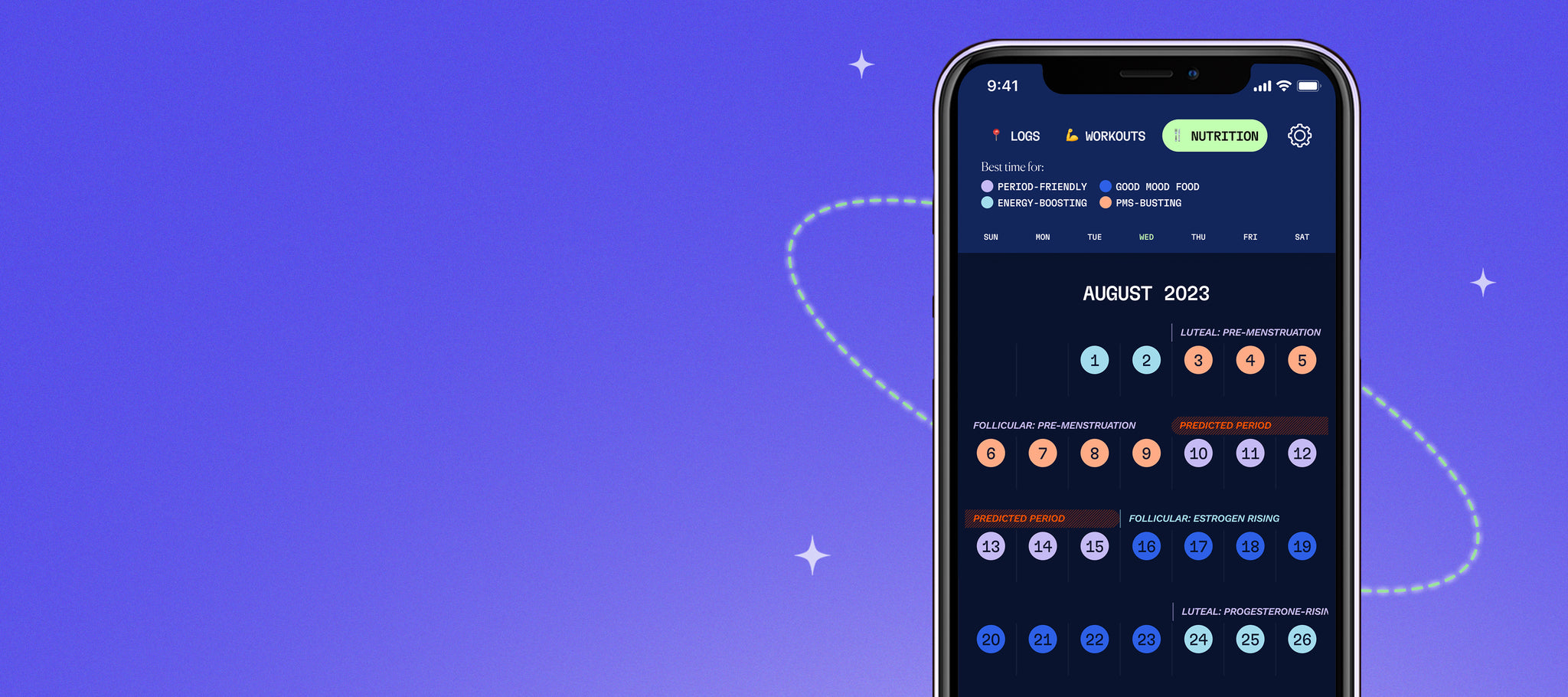 Aavia – More Than a Period Tracker. Unlock Your Hormonal Insights | Aavia